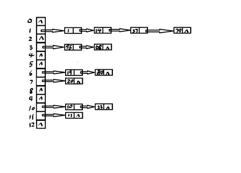 Hash表的前世今生 知乎