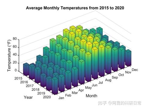 Matlab论文插图绘制模板第 期热图 灵活版 知乎