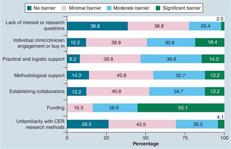 Role Of Practice Based Research Networks In Comparative Effectiveness Research