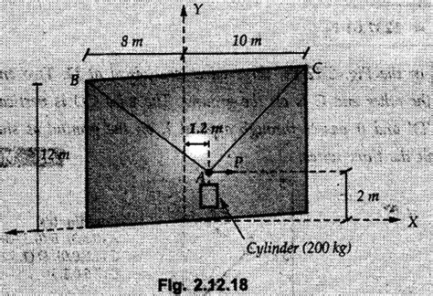 Concurrent Force System In Three Dimensions With Solved Example Problems