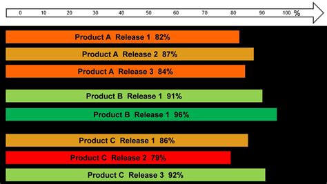KPIs And Metrics Is There A Difference Austrian Testing Board