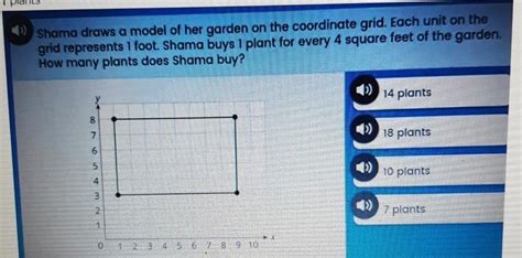 Shama Draws A Model Of Her Garden On The Coordinate Grid Each Unit On The Grid Represents 1 Shama Draws A Model Of Her Garden On The Coordinate Grid Each Unit On The Grid Represents 1