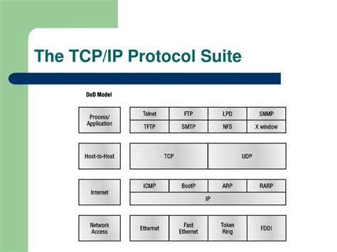 Tcp Windows
