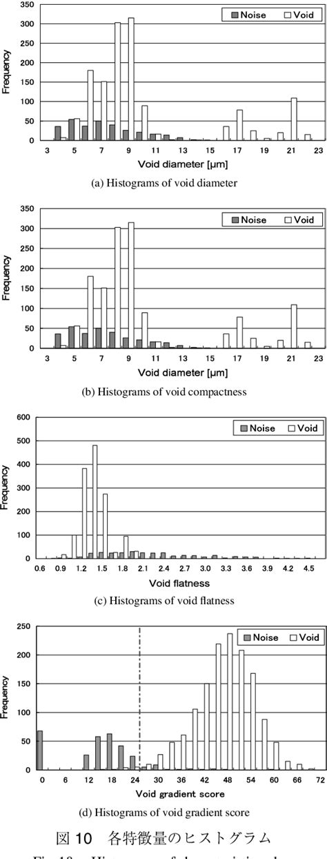 Figure 10 From Automated Detection Of Micro Void In Solder Bump
