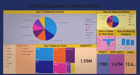 Attended Techtip24 On Data Analysis Tools Pippari Gayathri Posted On The Topic Linkedin