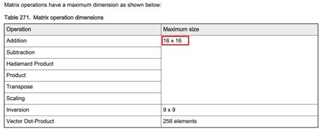 Solved Powerquad Corrupts Memory Nxp Community