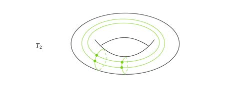 The Euler Characteristic V E F Can Be Applied To Other Surfa Quizlet
