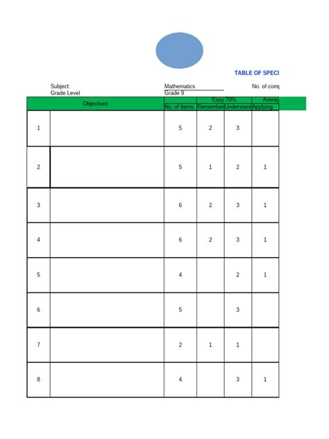 Test Item Analysis New Pdf
