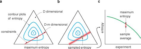figure 1 from estimation bias in maximum entropy models semantic scholar