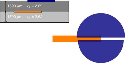 Design Of Semi‐circular Patch Antenna Two Semi‐circular Patches Of