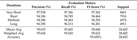Table 9 From Machine Learning Model Development To Predict Power Outage Duration Pod A Case