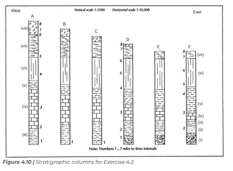 Solved A Identify The Depositional Environment Of The