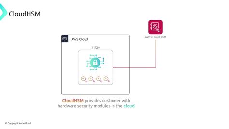 Cloudhsm Kodekloud Notes