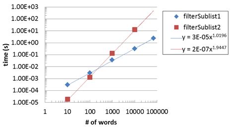 Python Filter List Of Strings Ignoring Substrings Of Other Items Stack Overflow