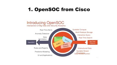 Top Security Analytics Tools Pptx Information Services Industry Industries