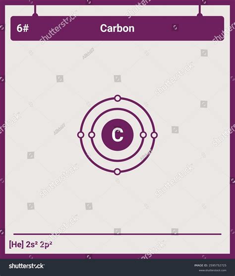 Atomic Structure Electronic Configurations Carbon Stock Vector Royalty