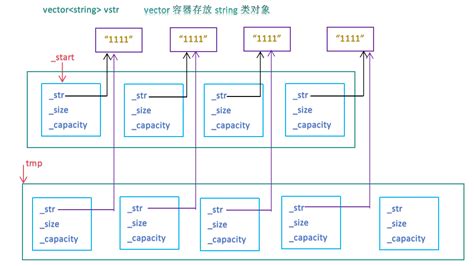 C Stl Vector的模拟实现 Csdn博客 C Stl Vector的模拟实现 Csdn博客