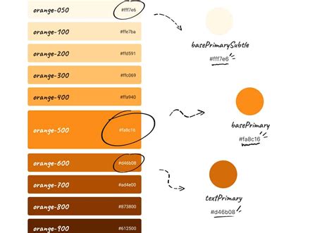 วิธีคุมกำเนิดสีด้วย color system พร้อมรับมือ design tokens designil