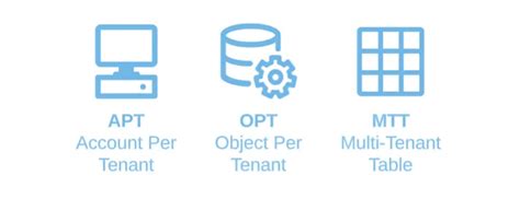Snowflake Task Orchestration Framework By Ruchi Soni Snowflake Builders Blog Data Engineers