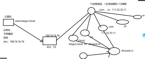 计算机网络csdn 计算机网络 Csdn博客