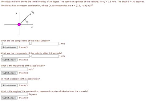 Solved The Diagram Below Shows The Initial Velocity Of An