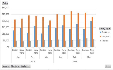 43 Create A Pivot Table Chart Practice Exercise 21 Intro To Excel