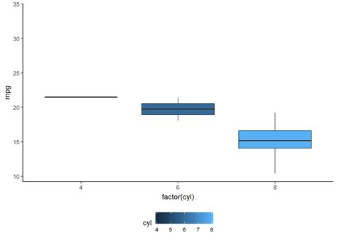 Animation In R