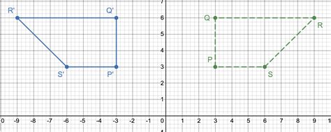 For Each Pair Of Similar Figures Find A Sequence Of Similar Quizlet