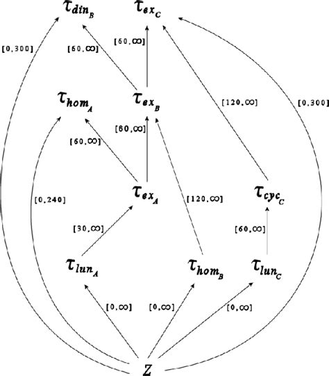 Figure 1 From Optimal Temporal Decoupling In Task Scheduling With