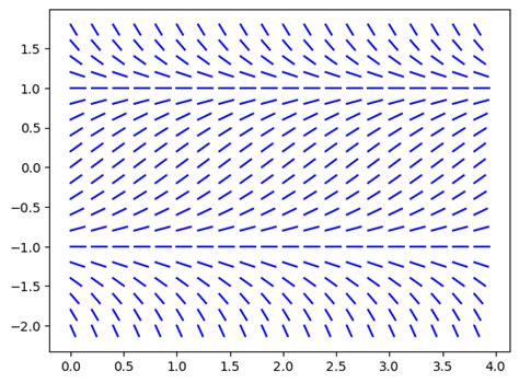 Slope Fields Python And Jupyter For UBC Mathematics