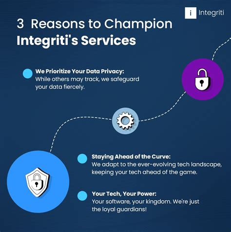 Integriti On Linkedin Devops Ai Artificialintelligence Technology