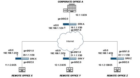 Bgp Over Ipsec Vpn Inetzero