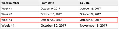 Firebase Analytics Dynamic Weekly Date Range In Bigquery For Most
