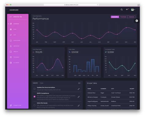 2024 年 10 个最佳 React 项目示例 Adminlte Io Adminlte 中文