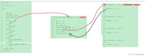 include＜初见c语言之指针（4）＞ csdn博客