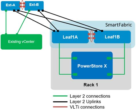 dell emc smartfabric services with dell emc powerstore dell