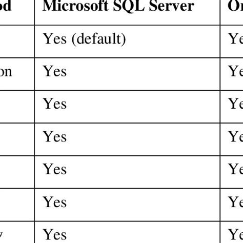 Authentication Methods Supported Download Scientific Diagram