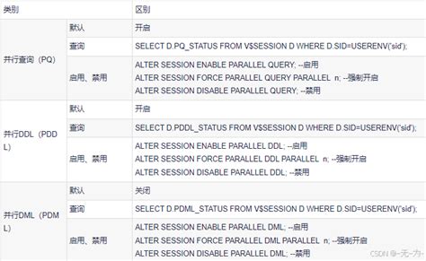 科普文：软件架构数据库系列之【mysql80新特性 并行查询innodbparallelreadthreads】mysql 并行查询