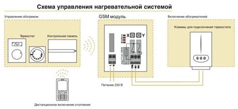 Удаленный контроль за температурой загородного дома, устройство ...