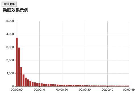 Echarts 柱状图 知乎