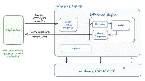 大模型入门指南 Inference：小白也能看懂的 模型推理”全解析x Inference Csdn博客