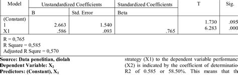 recapitulation of phase i path analysis test results download
