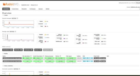 解决软件连接rabbitmq突发systemioioexception 无法从传输连接中读取数据 远程主机强迫关闭了一个现有的连接异常
