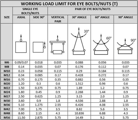 Lifting Eye Bolt Size Chart At Clarence Swingle Blog