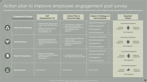 Top 10 Action Plan Post Employee Survey Powerpoint Presentation