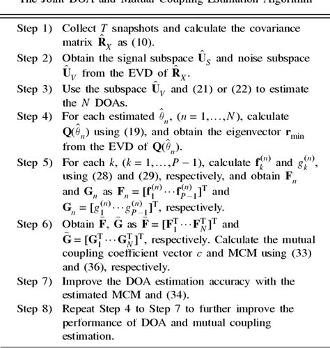 Table I From Doa Estimation And Tracking Of Ulas With Mutual Coupling Semantic Scholar