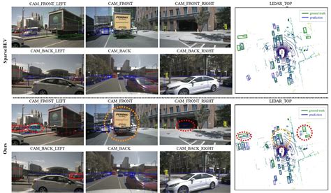 Qe Bev Query Evolution For Birds Eye View Object Detection In Varied