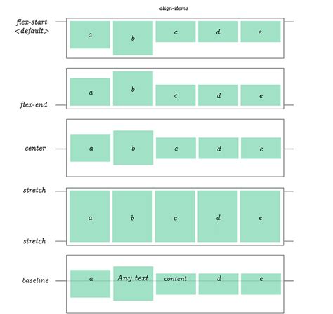 Using Css Flexible Boxes Css Mdn