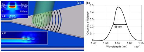 Photonics Free Full Text High Efficiency Broadband Grating Couplers For Silicon Hybrid