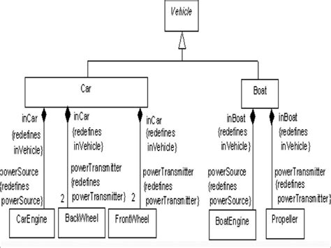 Unit 2advanced Class Modeling And State Diagram Ppt